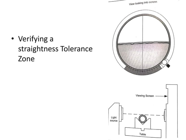 Geometric dimensioning and tolerance- form tolerance | PDF | 3-D ...