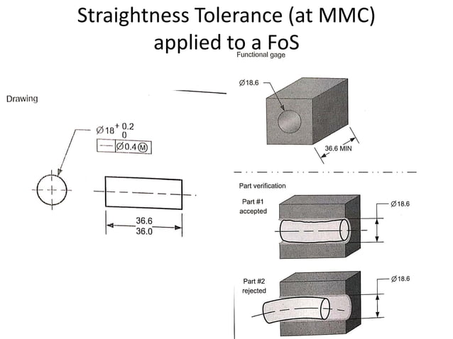 Geometric dimensioning and tolerance- form tolerance | PDF | 3-D ...