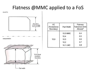 Geometric dimensioning and tolerance- form tolerance | PDF