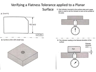 Geometric dimensioning and tolerance- form tolerance | PDF
