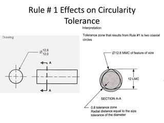 Geometric dimensioning and tolerance- form tolerance | PDF