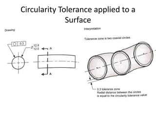 Geometric dimensioning and tolerance- form tolerance | PDF