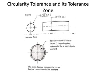 Geometric dimensioning and tolerance- form tolerance | PDF