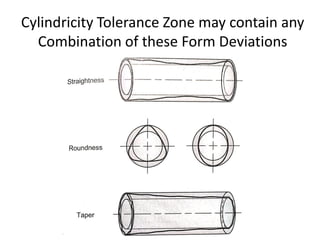 Geometric dimensioning and tolerance- form tolerance | PDF