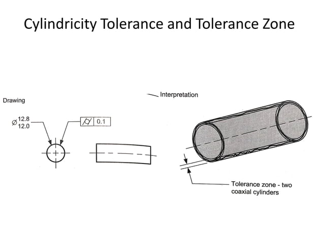Geometric dimensioning and tolerance- form tolerance | PDF | 3-D ...