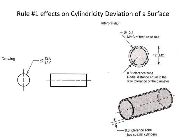 Geometric dimensioning and tolerance- form tolerance | PDF | 3-D ...