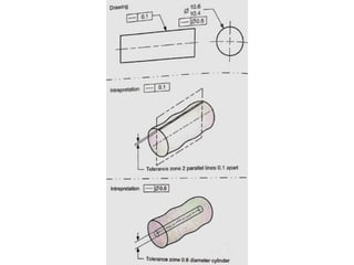 Geometric dimensioning and tolerance- form tolerance | PDF