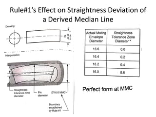 Geometric dimensioning and tolerance- form tolerance | PDF