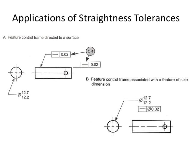 Geometric dimensioning and tolerance- form tolerance | PDF | 3-D ...