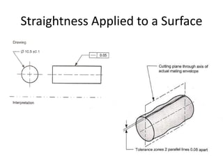 Geometric dimensioning and tolerance- form tolerance | PDF