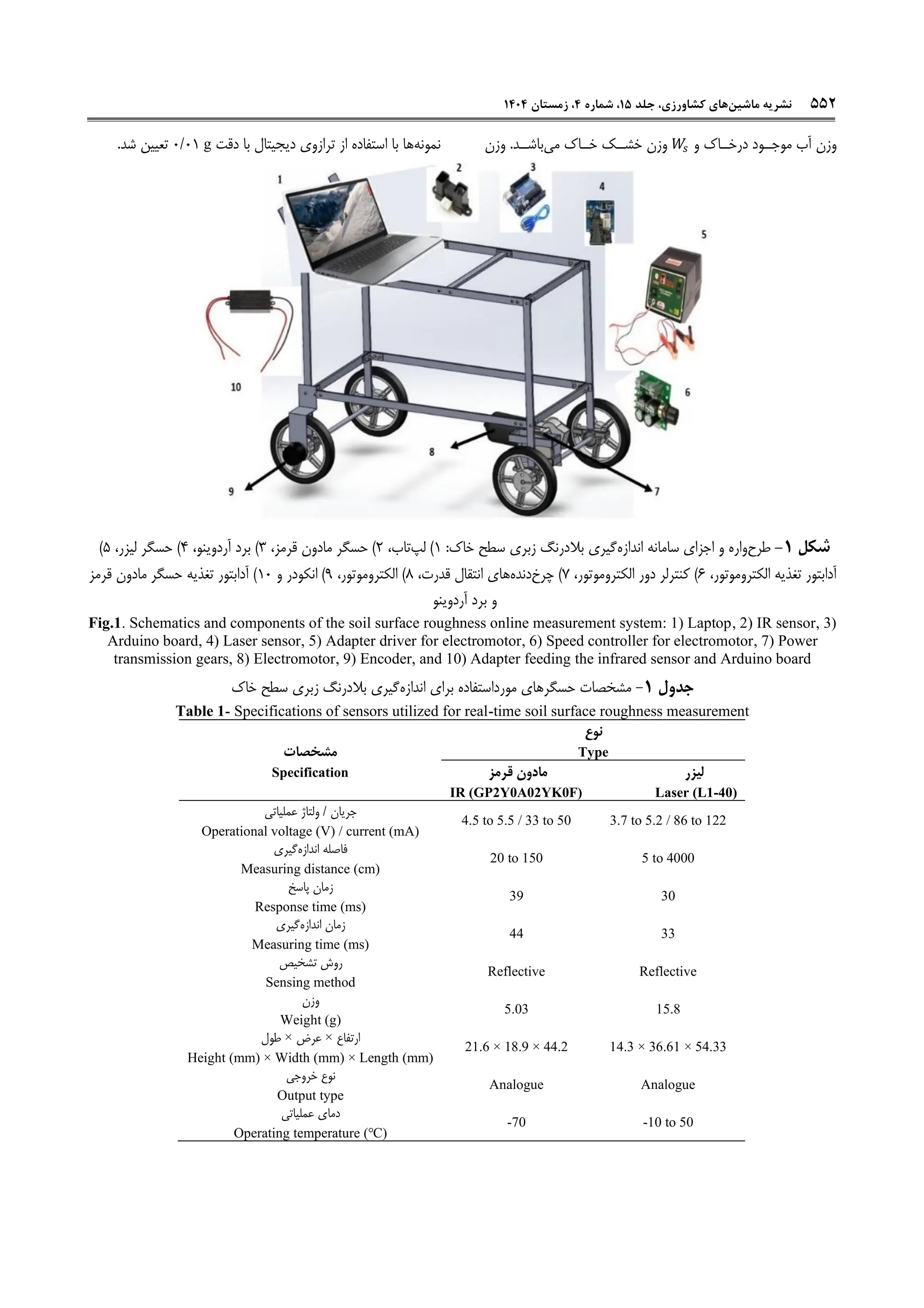 Real-Time Measurement of In-Field Soil Surface Roughness Using Laser ...