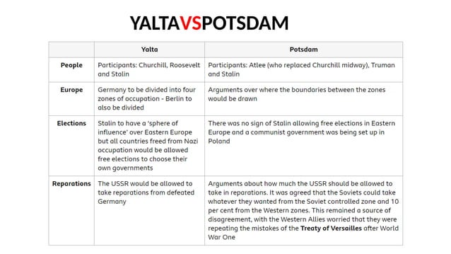 04. BEGINNINGS OF COLD WAR - Potsdam Conference.pptx