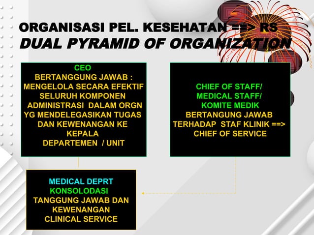 Dasar Dasar Manajemen Materi Pengorganisasian | PPT