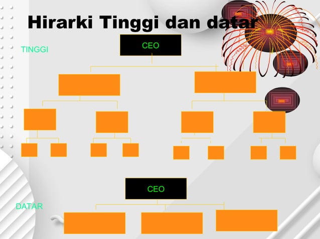 Dasar Dasar Manajemen Materi Pengorganisasian | PPT