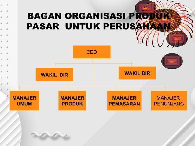 Dasar Dasar Manajemen Materi Pengorganisasian | PPT