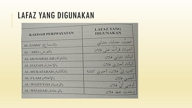Penyelewengan GAH dan Metode Kawalan Hadith | PPT