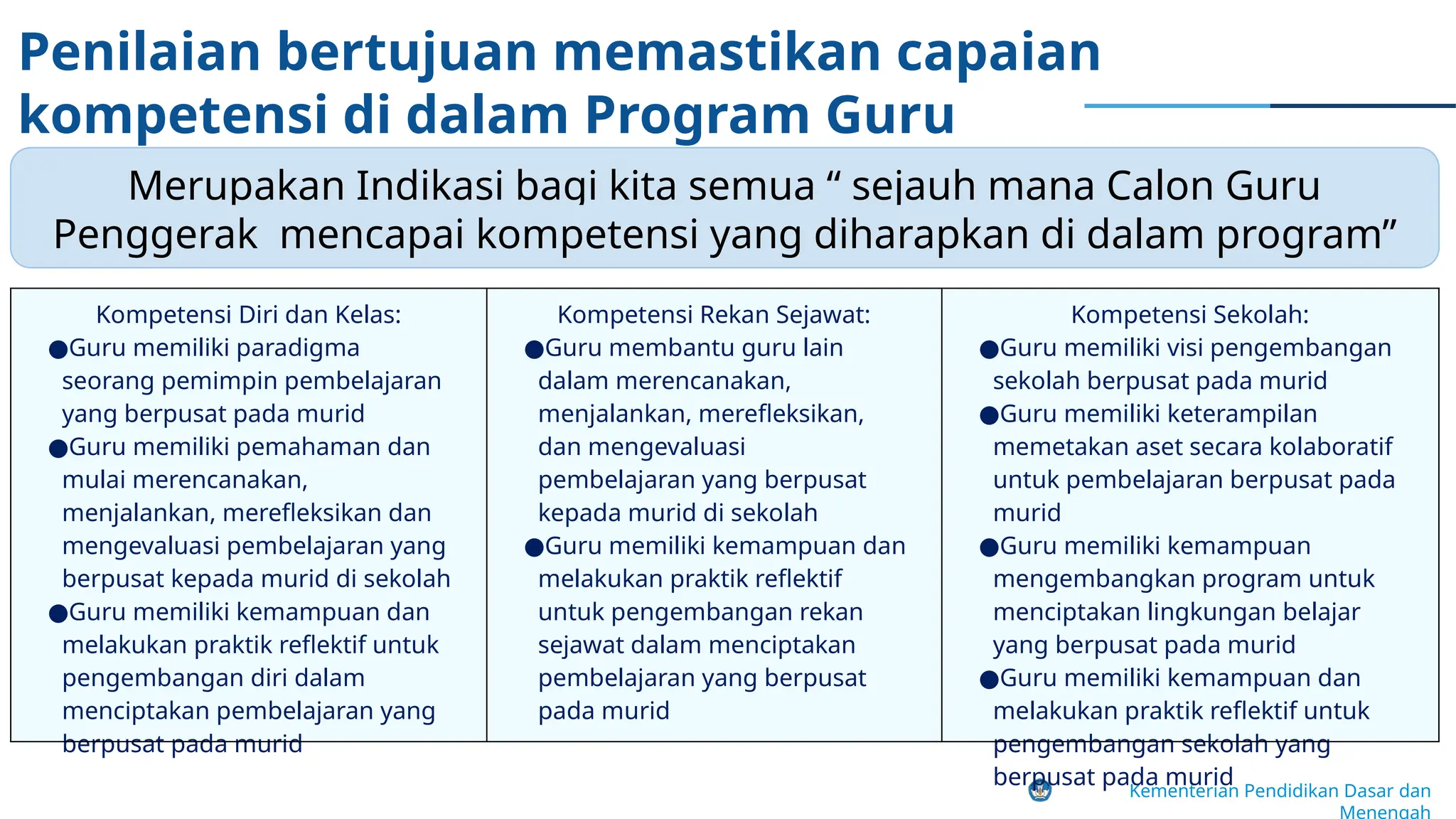 04. PPT _ PENILAIAN DAN SIMULASI PENILAIAN_ (1).pptx