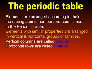 The Periodic table Chemistry Grade 10 CAPS | PPT