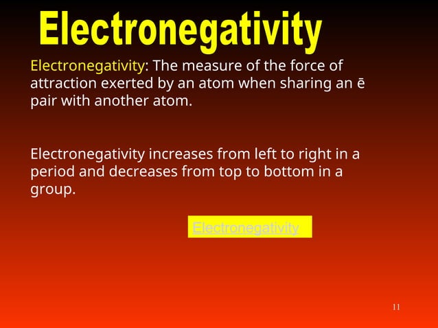 The Periodic table Chemistry Grade 10 CAPS | PPT