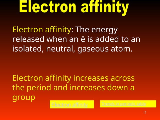 The Periodic table Chemistry Grade 10 CAPS | PPT