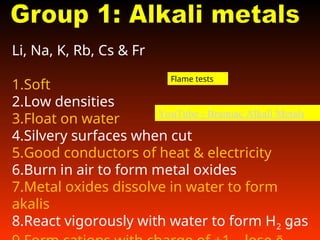 The Periodic table Chemistry Grade 10 CAPS | PPT