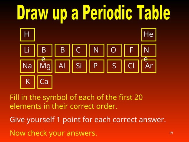 The Periodic table Chemistry Grade 10 CAPS | PPT