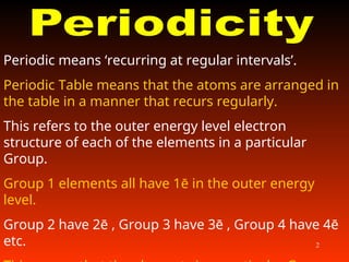 The Periodic table Chemistry Grade 10 CAPS | PPT