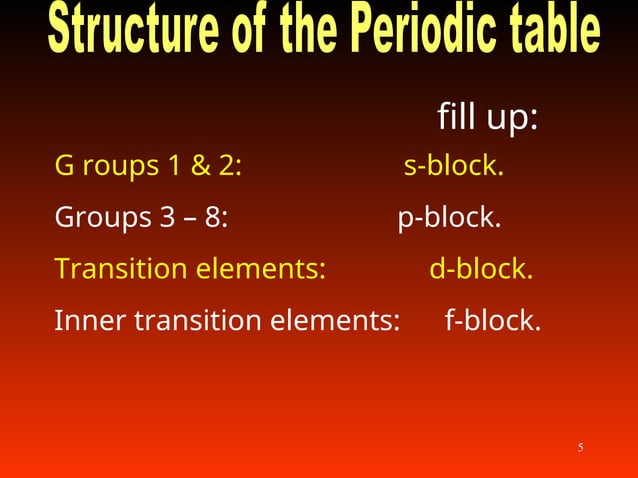 The Periodic table Chemistry Grade 10 CAPS | PPT