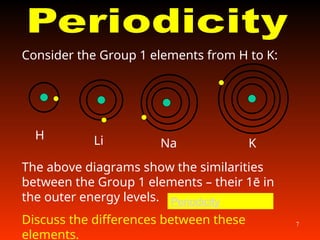 The Periodic table Chemistry Grade 10 CAPS | PPT