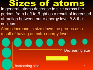 The Periodic table Chemistry Grade 10 CAPS | PPT