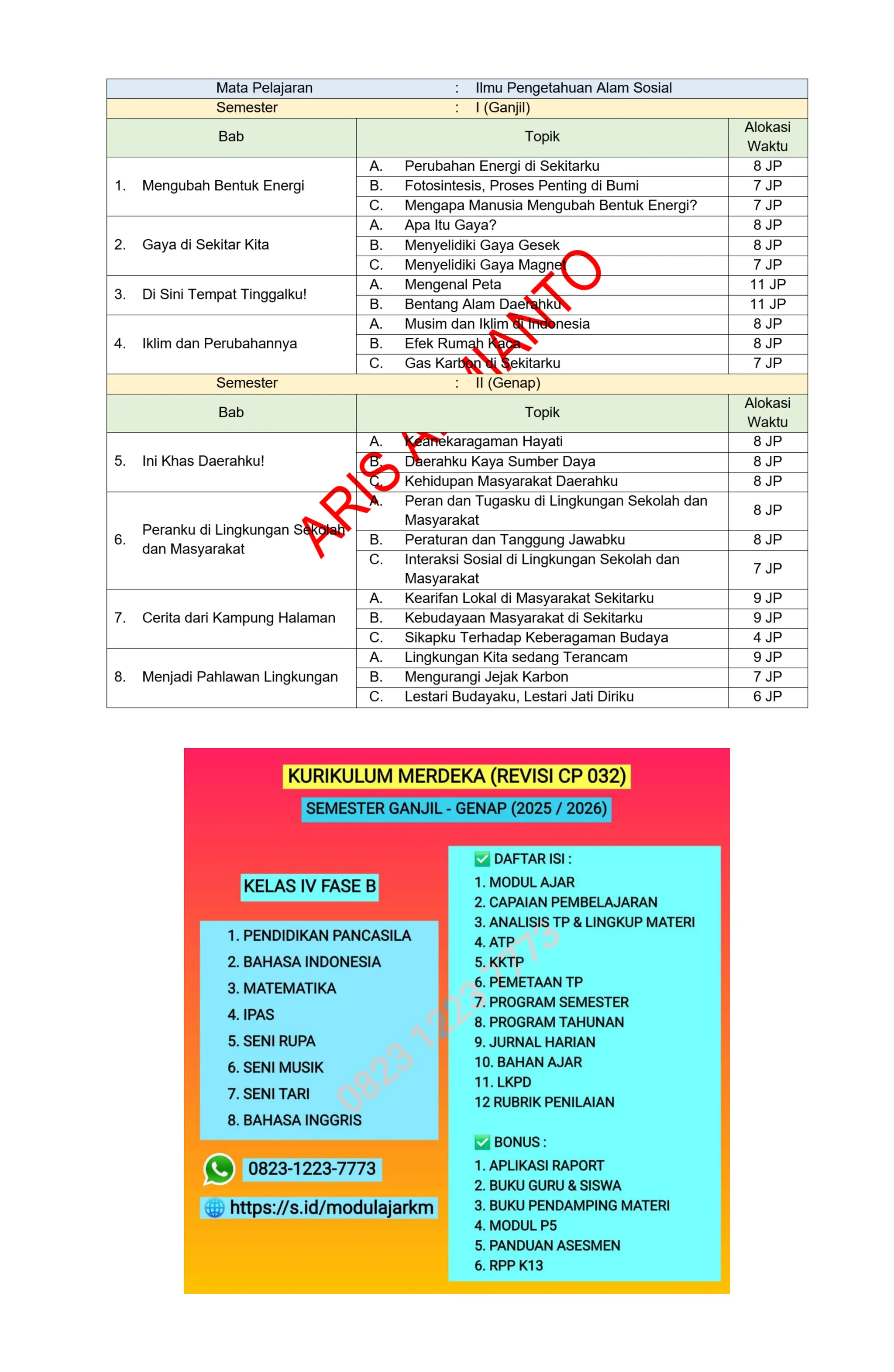 MODUL PEMBELAJARAN DEEP LEARNING IPAS KELAS 4 REVISI CP 032 KURIKULUM ...