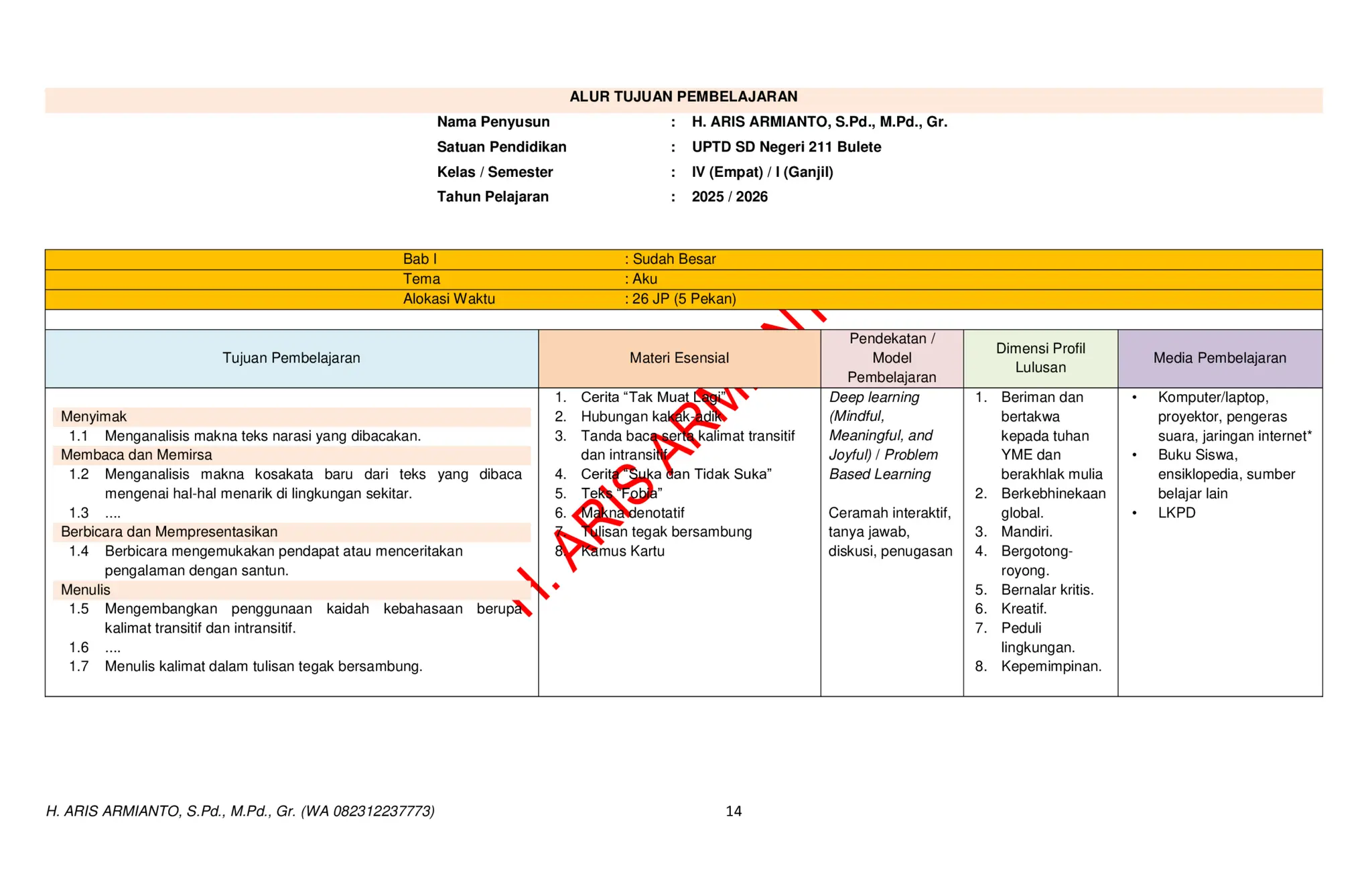 MODUL PEMBELAJARAN DEEP LEARNING BAHASA INDONESIA KELAS 4 REVISI TERBARU CP 032 KURIKULUM ...