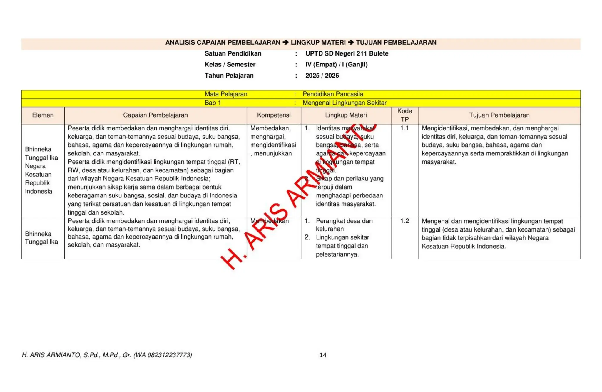MODUL PEMBELAJARAN DEEP LEARNING PENDIDIKAN PANCASILA KELAS 4 REVISI TERBARU CP 032 KURIKULUM ...