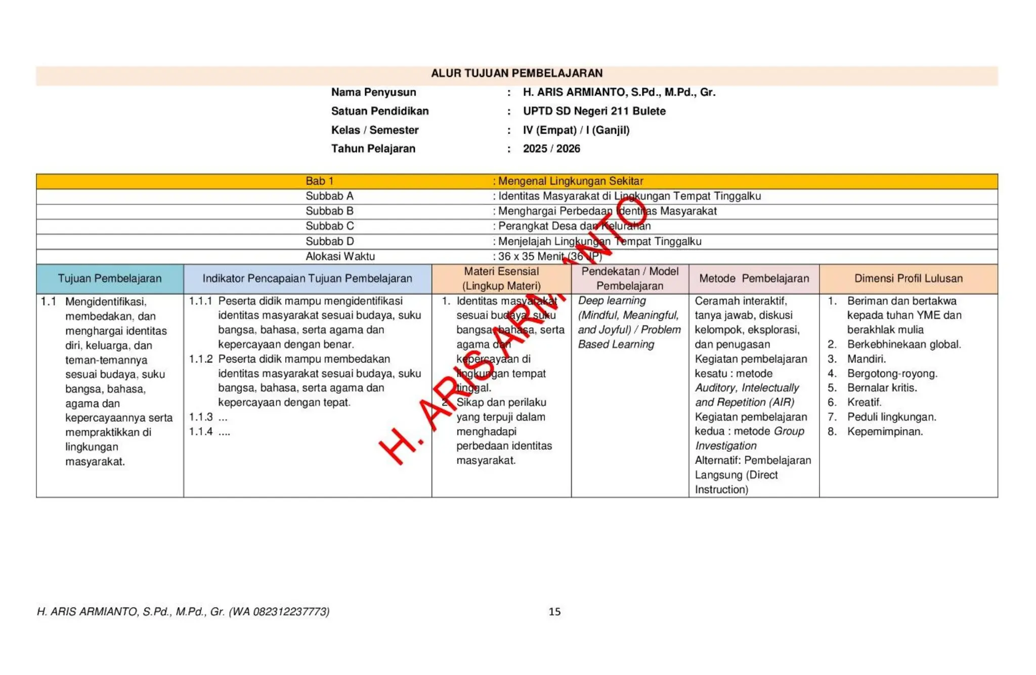 MODUL PEMBELAJARAN DEEP LEARNING PENDIDIKAN PANCASILA KELAS 4 REVISI TERBARU CP 032 KURIKULUM ...