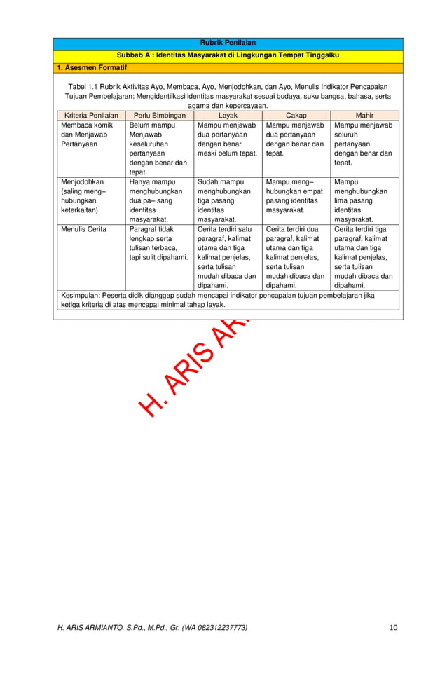 MODUL PEMBELAJARAN DEEP LEARNING PENDIDIKAN PANCASILA KELAS 4 REVISI TERBARU CP 032 KURIKULUM ...