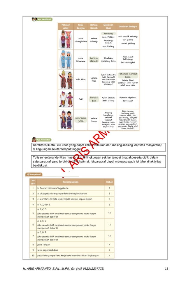 MODUL PEMBELAJARAN DEEP LEARNING PENDIDIKAN PANCASILA KELAS 4 REVISI TERBARU CP 032 KURIKULUM ...