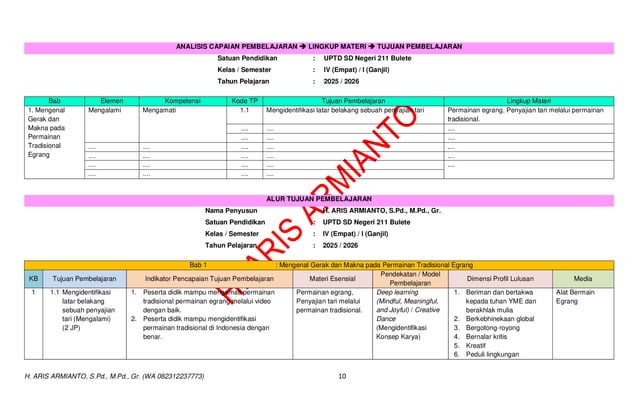 MODUL PEMBELAJARAN DEEP LEARNING SENI TARI KELAS 4 CP 032 KURIKULUM MERDEKA SEMESTER 1 DAN 2.pdf