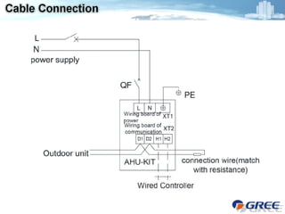 VRF GMV5 Air Handler Kit based on 5th Generation | PPT