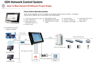 04.GEN-NET_Installation Guideline VRF.pptx