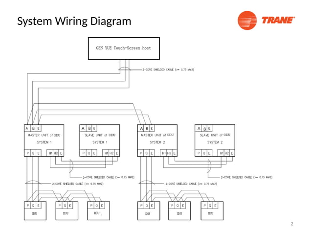 04.GEN-NET_Installation Guideline VRF.pptx