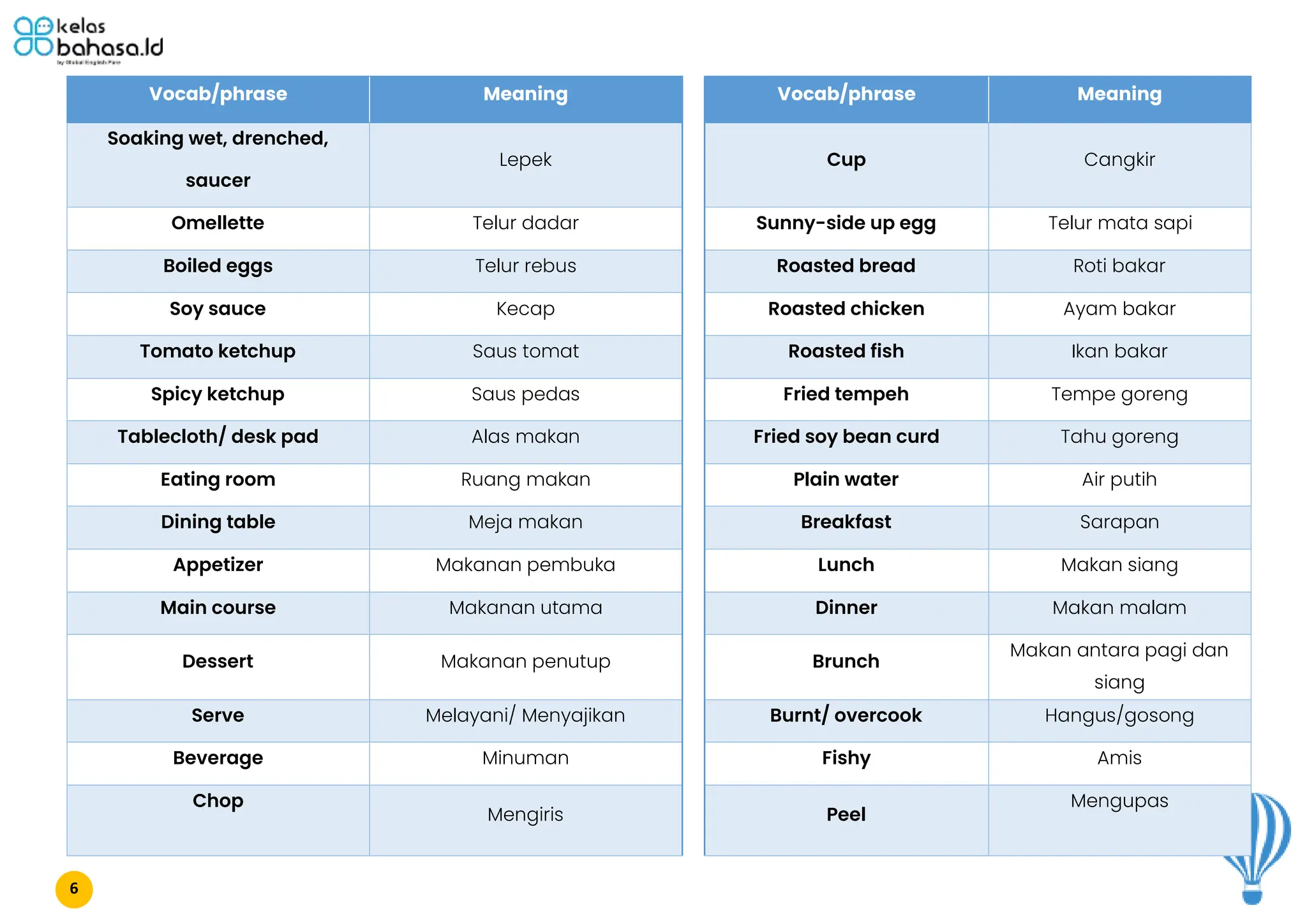 04. Be A Travelearn (daily expression).pdf