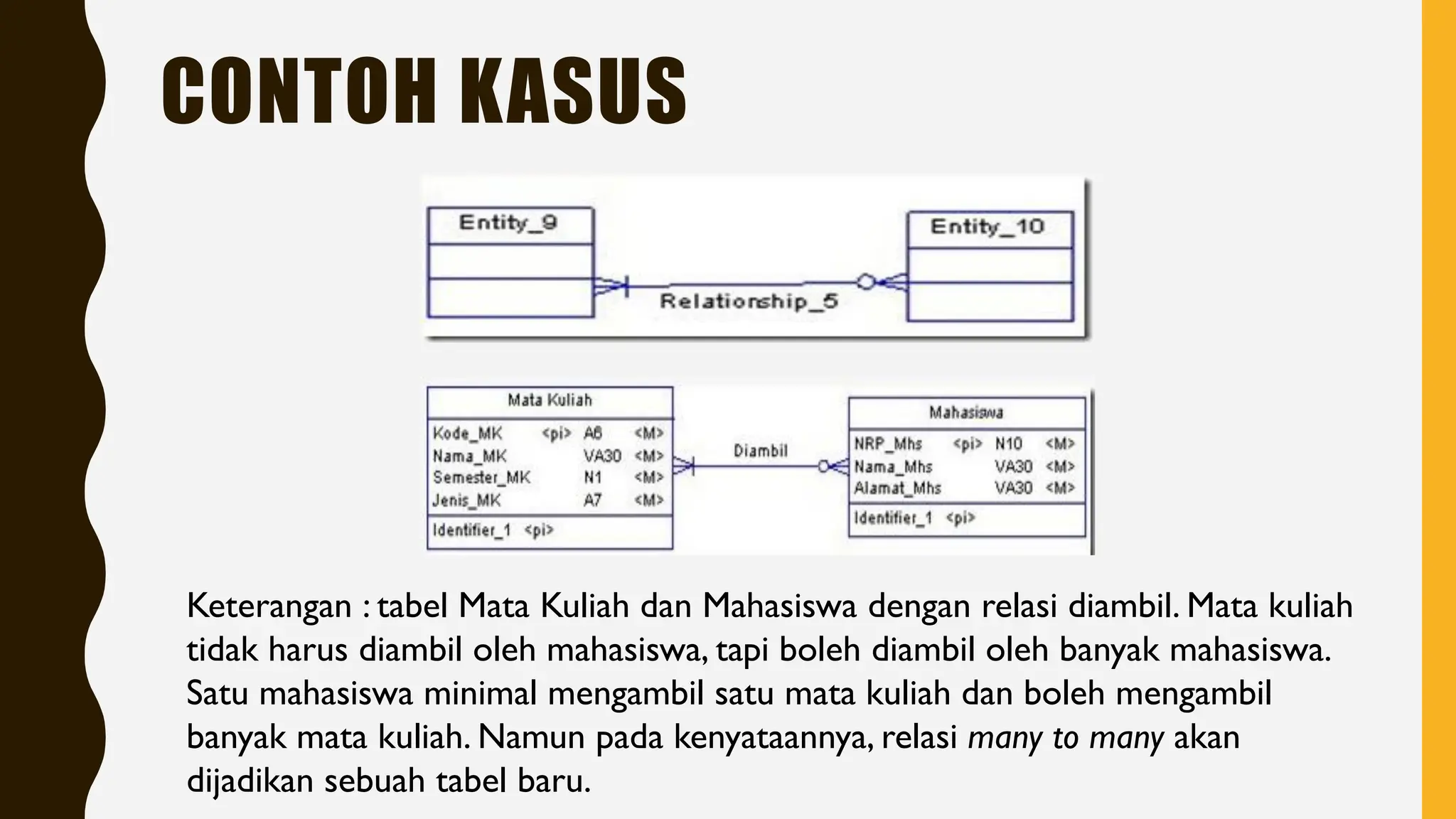 04. Pertemuan 3 - Entity Relationship Diagram.pdf