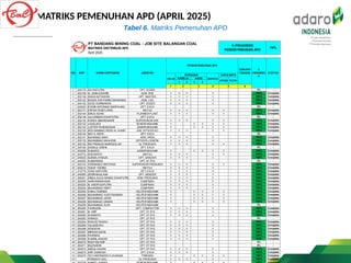 PPT PT Bandang Mining Coal job site Balangan Coal 2025 | PPTX