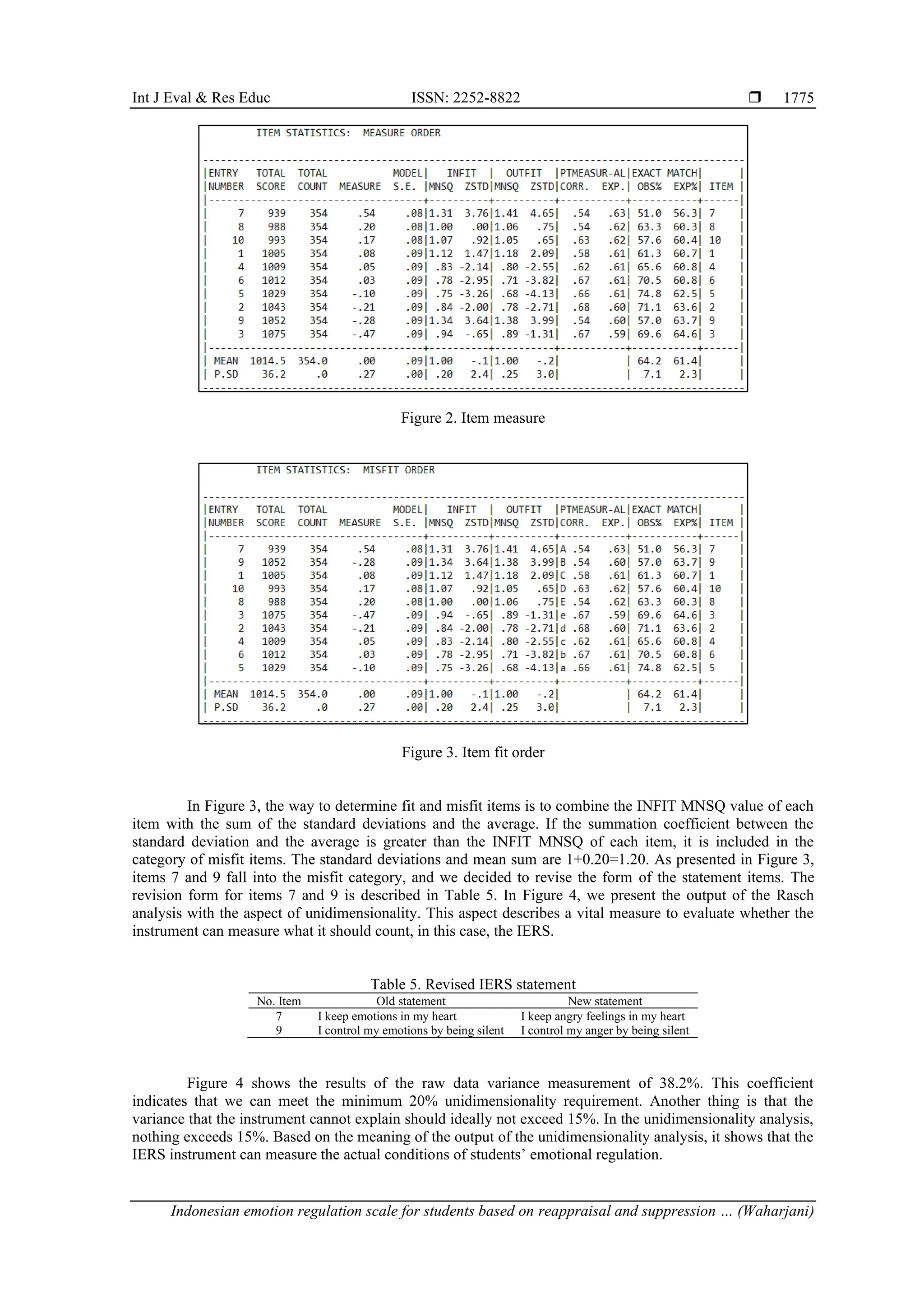 Indonesian emotion regulation scale for students based on reappraisal ...