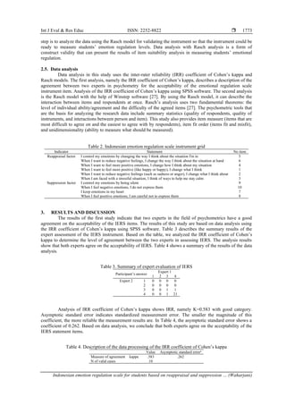 Indonesian emotion regulation scale for students based on reappraisal ...