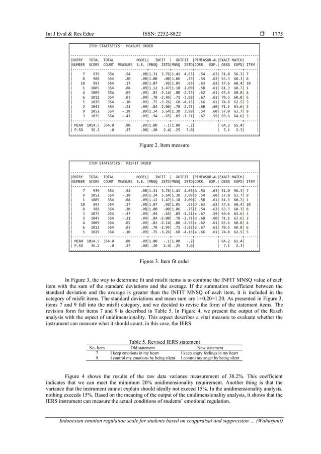 Indonesian emotion regulation scale for students based on reappraisal ...