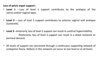 04.Power Point Presentation On Vaginal Prolapse.pptx