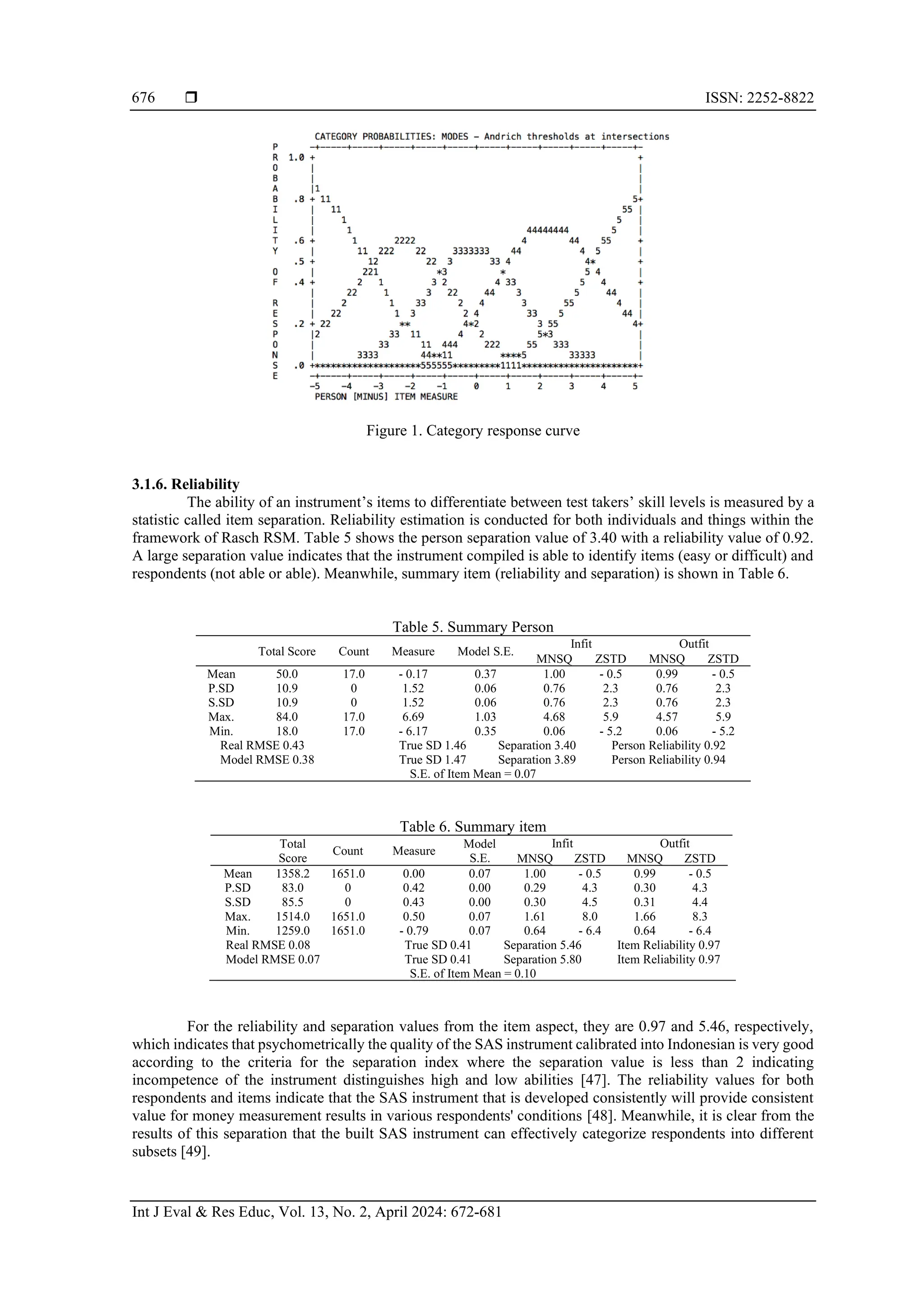 Analysis of the Indonesian version of the statistical anxiety scale instrument with a ...