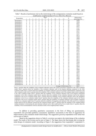 Amalgamation evaluation model design based on modification weighted ...