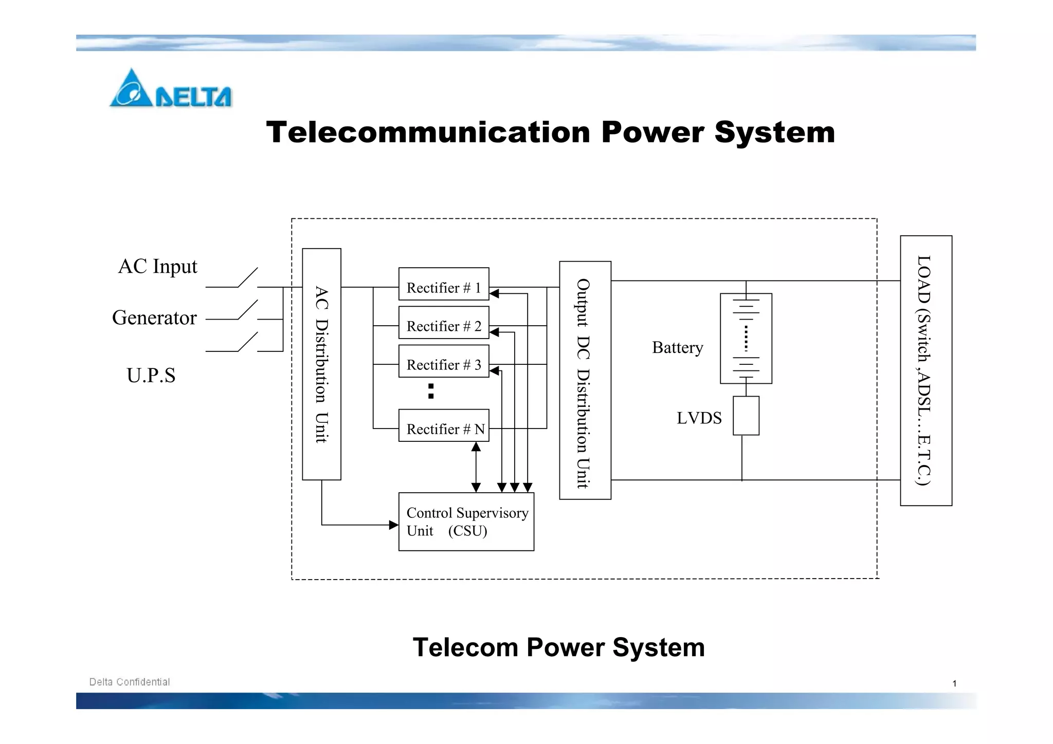 04 2 new smart csu r00 | PPT
